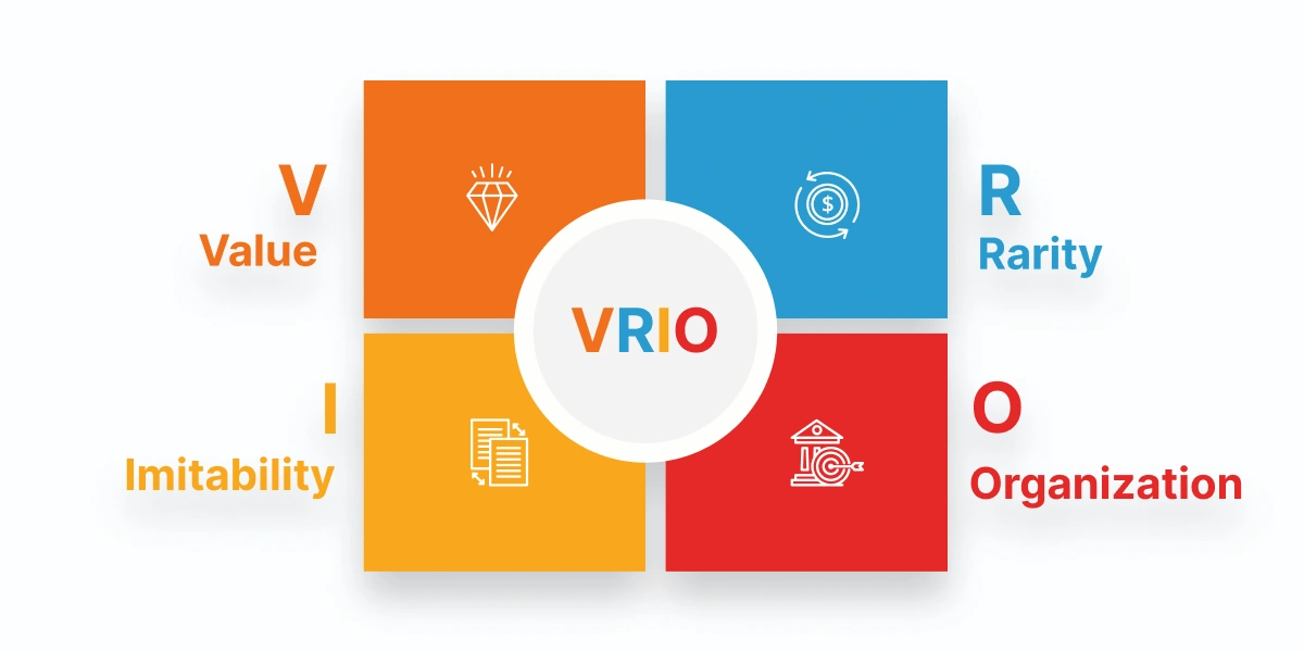 What is the VRIO Framework? A 2026 Guide [+Free Template]